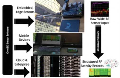 AI-Assisted Management of 5G Spectrum – Teleformation